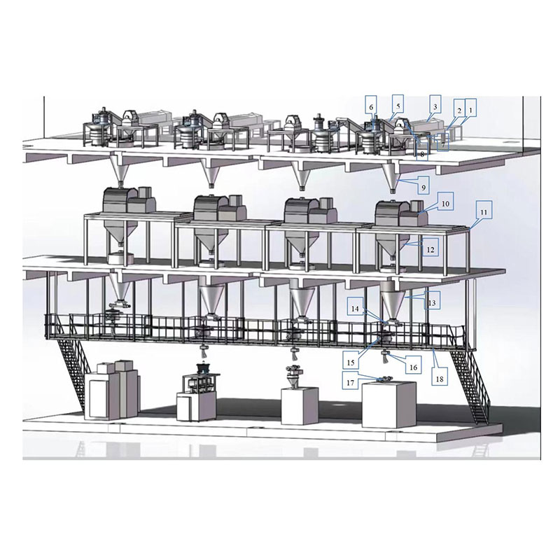 China Milk powder blending and batching system Manufacturer and ...